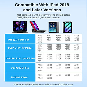 Stylus Pen for iPad 2018-2022 with a extra Nib, LasAnclas Digital Pencil with Palm Rejection& Magnetic Adsorption& Tilting Detection for smooth Drawing& Writing, for Apple iPad tablet (Pro, Air, Mini)