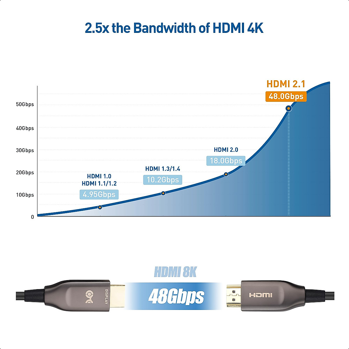 Cable Matters Unidirectional CL2 Rated (in-Wall Installation) Active 8K @60Hz Fiber Optic HDMI Cable 32.8 ft / 10m - Support 4K@120Hz HDR - Compatible with Xbox Series X, PS5, Apple TV, PC, Projector