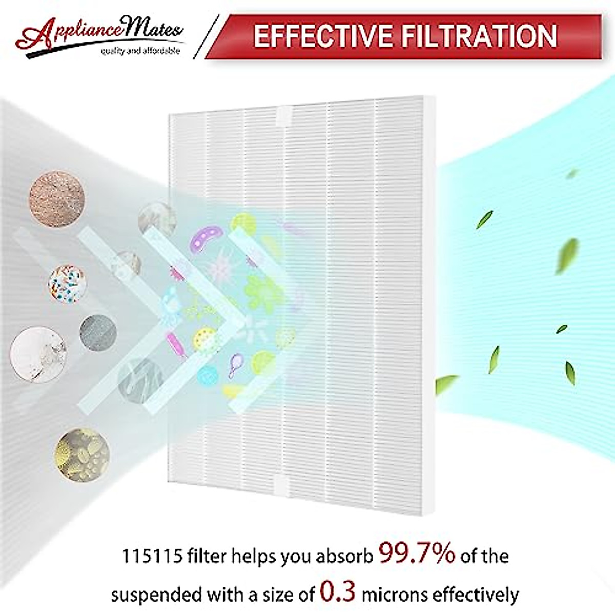 115115 HEPA Replacement Filter A Size 21 - Compatible with Winix Plasmawave C535 5300 5300-2 6300 6300-2 P300 Air Purifier(Pack of 3)