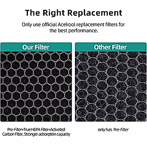 True HEPA Replacement Filter Compatible with Acekool D01 Air Purifier, H13 Grade 3-in-1 Pre-Filter, True HEPA Filter, High-Efficient Activated Carbon Filter, White (D01LX)