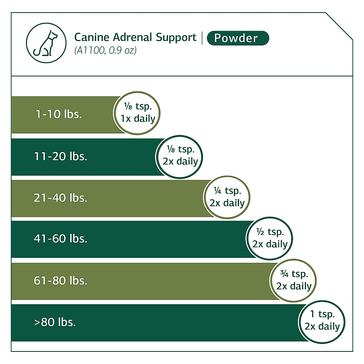 Standard Process Canine Adrenal Support - Canine Support Supplement for Adrenal Health - Nutritional Supplement for Liver & Kidney Support - Powder Dog Supplement Formula to Aid Adrenal Glands - 25 g
