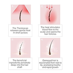 Tayloani Infinigrowth Thermocap Hair Steamer Cap - Hair Steamer for Deep Conditioning, Microwavable Heat Cap - Heating Cap Steamer for Hair Deep Conditioning Treatment - Ideal for At-Home Hair Spa