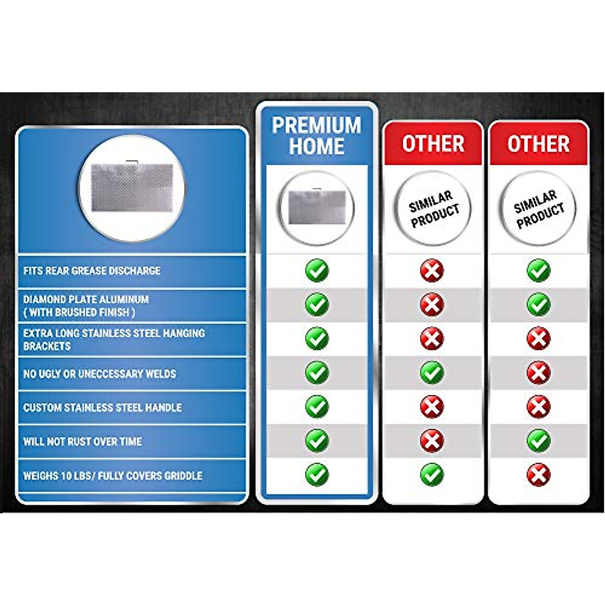 Premium Home Griddle Cover: for Camp Chef FTG600 Griddle Cover, Camp Chef Accessories, Camp Chef Flat Top Grill Cover, Camp Chef Cover, Great for Outdoors, use as Tabletop, Diamond Plate Aluminum