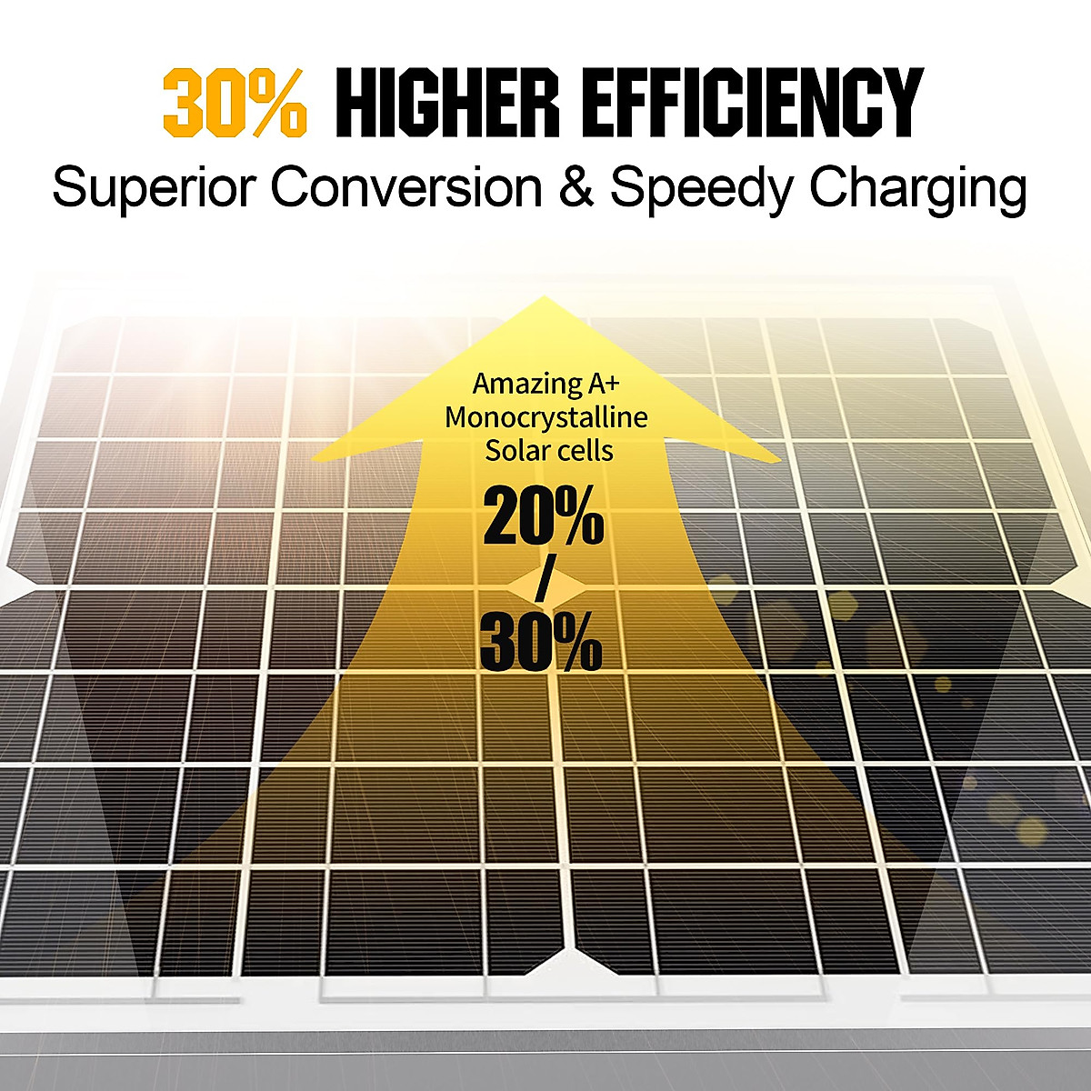 SOLPERK Solar Panel Kit 20W 12V, Solar Battery Trickle Charger Maintainer + Upgrade Controller + Adjustable Mount Bracket for Boat Car RV Motorcycle Marine Automotive