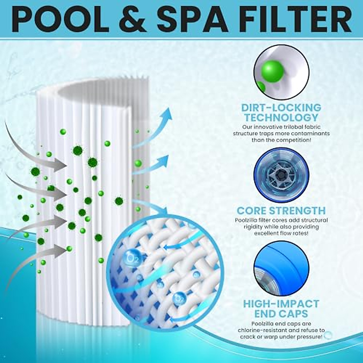 Poolzilla 2 Pack Replacement for Pool Filter PA120, CX1200RE, C1200, Unicel C-8412, Filbur FC-1293, Waterway Clearwater II, Pro Clean 125, 817-0125N, Aladdin 22002, 120 sq.ft Filter Cartridge