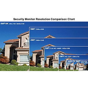 101AV 18.5 LED Security Monitor HDMI up to Ultra HD 4K/8MP 3840x2160,VGA & BNC Input/Output Build in Speaker Audio Video Display VESA Compatible for CCTV DVR Home Office Surveillance 24/7