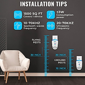 REKORI 1-Pack Effective Ultrasonic Pest Repeller - Wall Plug-in Electromagnetic + Ionic - Ant Fly Mosquito Mouse Rats Roach Repellent Indoor - Cockroach Control Safe Quiet Device - Up to 1500 Sq.Ft