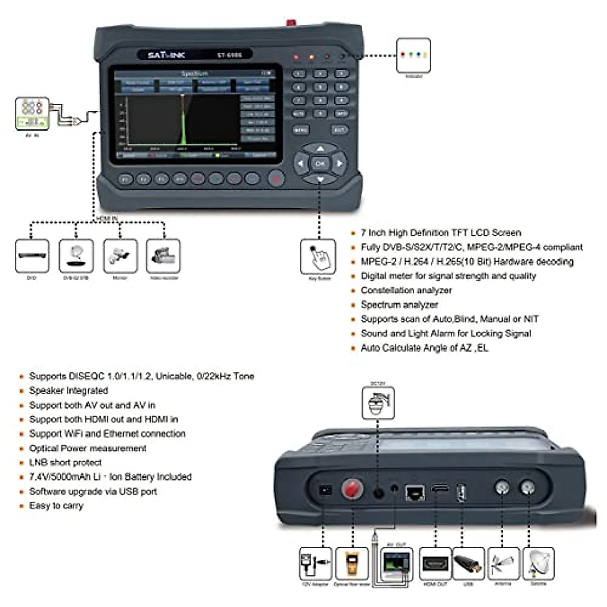 SATLINK ST-6986 Satellite TV Receiver DVB-S/S2/T/T2/C Combo Meter MPEG-4 HD H.265 (10bits) Spectrum Spectrum Analyzer Digital Satellite Finder Meter