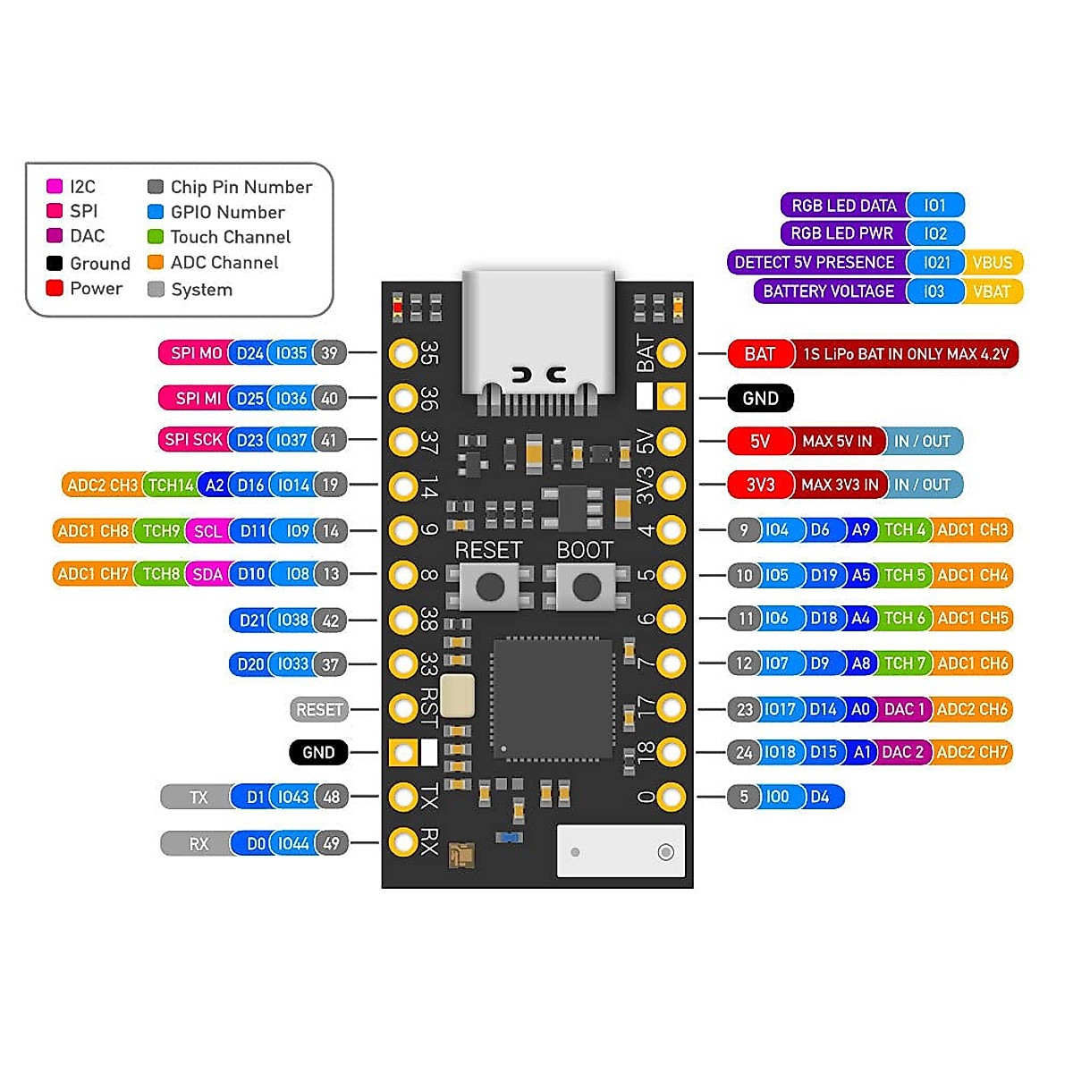 TinyS2 (ESP32-S2 Board)