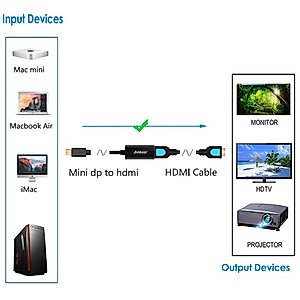 Anbear Mini Displayport to HDMI Adapter Thunderbolt to HDMI Cable, Gold-Plated Display Port to HDMI Adapter Compatible with MacBook Pro, MacBook Air, Mac Mini, Microsoft Surface Pro