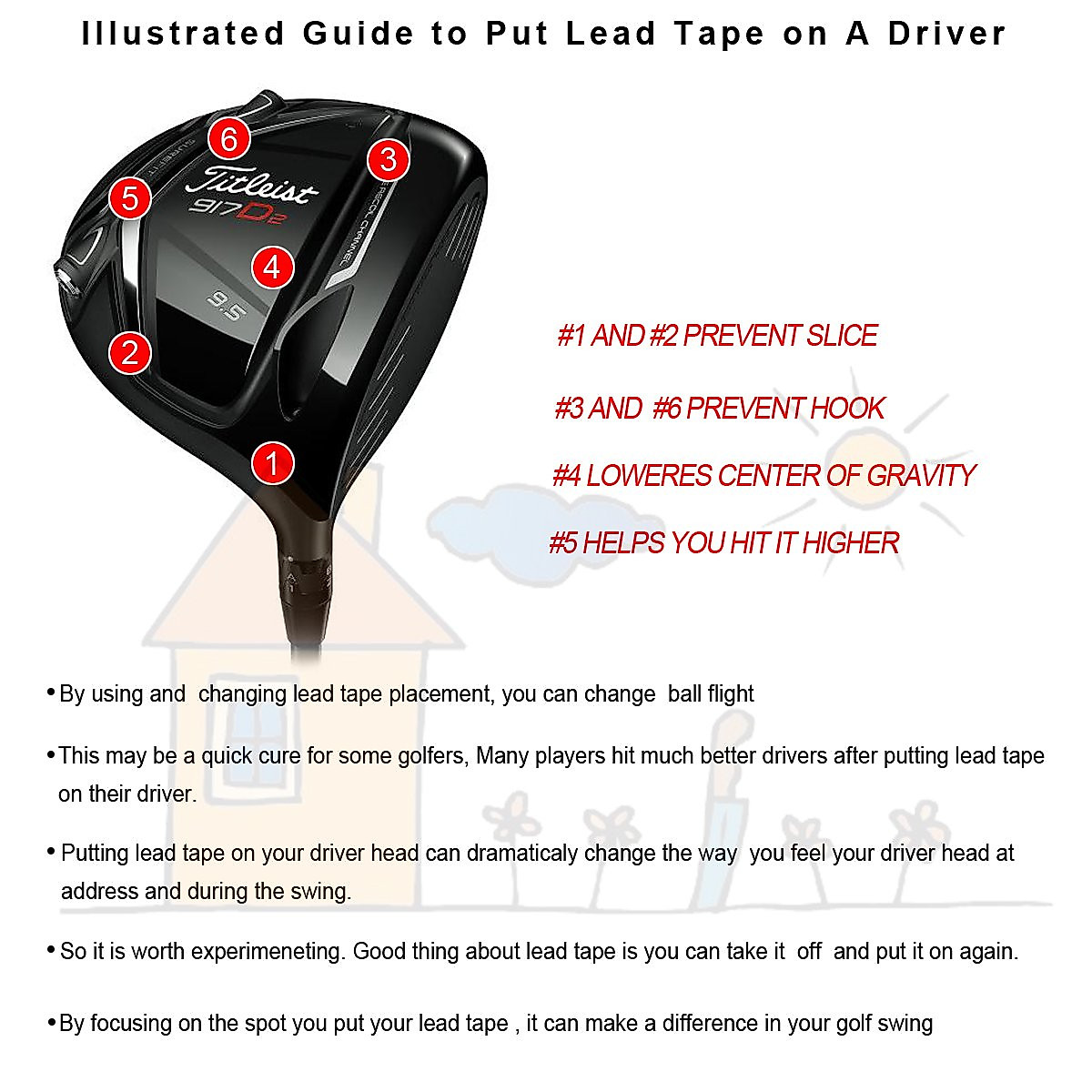 SummerHouse 1 Gram Per Inch High Density Lead Tape Self-Adhesion for Golf Wood Iron Putter Wedge Clubs Head Tennis Pickleball Paddles Racket - 1/2''x 100''