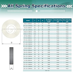MroMax 2Pcs Drill Press Spring, 0.02" x 0.39" x 60.63" Quill Spring Feed Return Coil Spring Assembly, 0.5 x 10 x 1540mm Drill Press Spring Spring Steel Chemical Blackening Finish