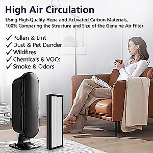 True HEPA Replacement Filter for VEVA 8000 Elite Pro Series Air Purifier, 2 HEPA Filters & 8 Premium Activated Carbon Pre Filters (2+ Year Supply) for Complete Tower Air Cleaner Home & Office