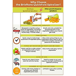 Brieftons QuickFold 5-Blade Spiralizer: Versatile & Compact Foldable Vegetable Spiral Slicer, Best Veggie Pasta Spaghetti Maker for Low Carb/Paleo/Gluten-Free with Brush & 4 Recipe Ebooks