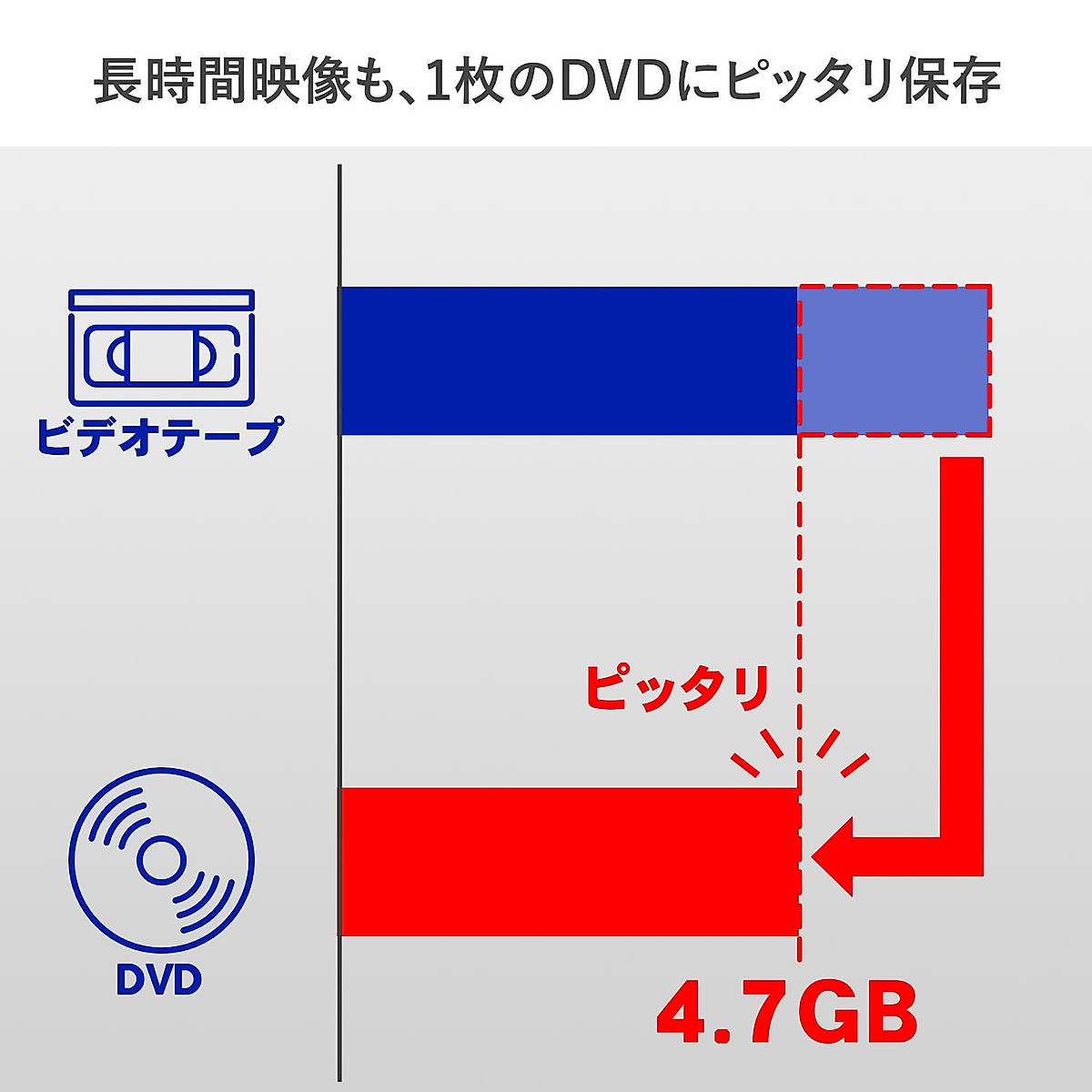 アイ・オー・データ IO Data Video/VHS 0.3 inch (8 mm) DVD/Blu-Ray Dubbing Computer Capture Video Capture Anareko Japanese Manufacturer GV-USB2/HQ