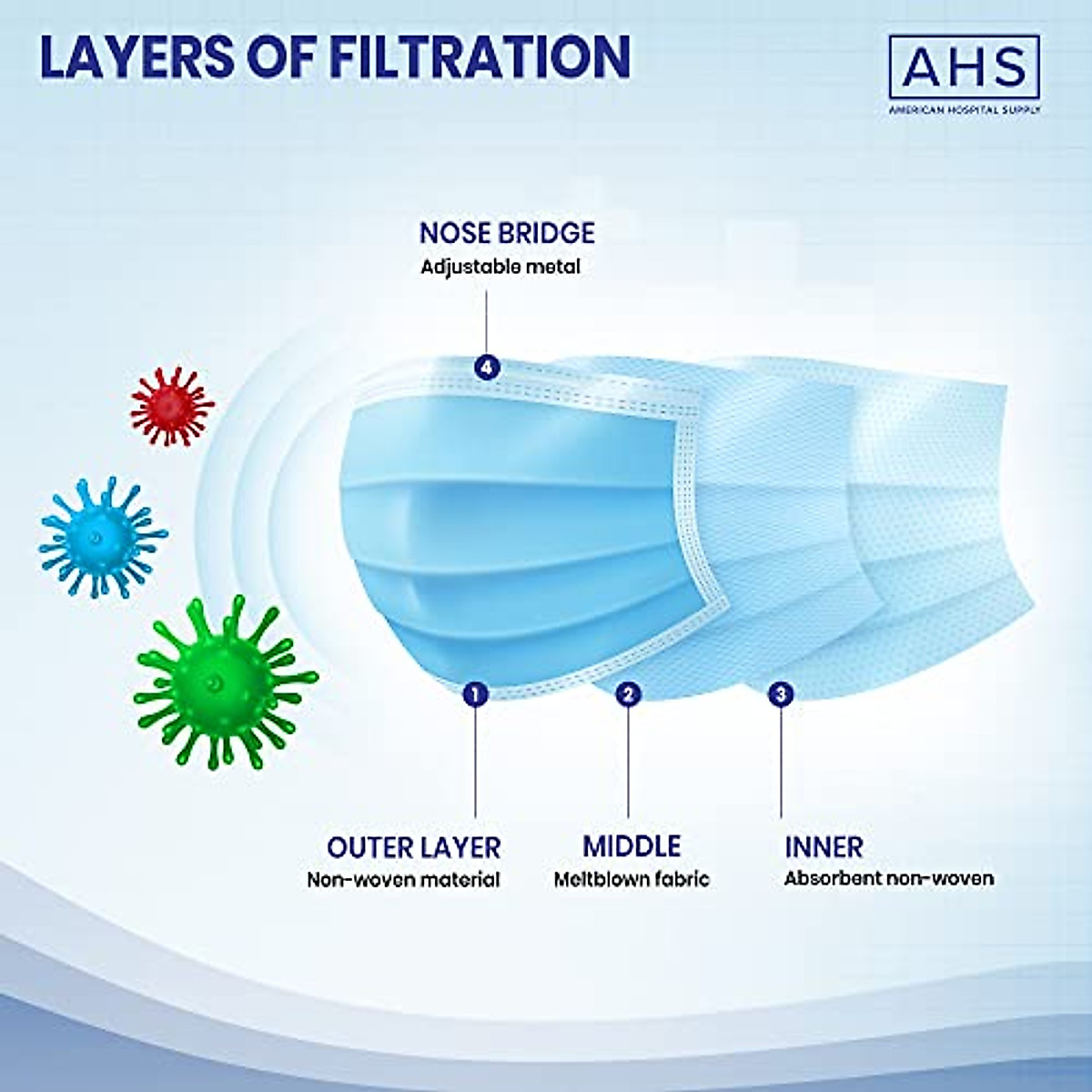 American Hospital Supply (AHS) Earloop Masks Disposable | Adult Face Covering | 3 Ply Disposable Face Mask (Box of 50)