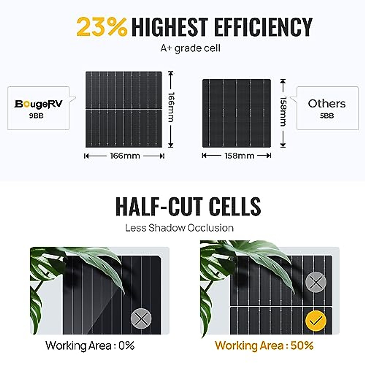 BougeRV 9BB Cell 200 Watts Solar Panel,23% High-Efficiency Mono Module Monocrystalline Technology Work with 12 Volts Charger for RV Camping Home Boat Marine Off-Grid