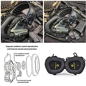 OPSMEN Electronic Shooting Earmuffs Ear Muffs Safety Tactical Sound Amplification Noise Canceling Hearing Protection 22 NRR M31-V2 Desert