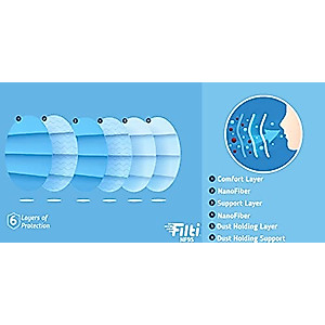 FILTI 10 Pack Disposable Respirator, MERV 16 Nanofiber Technology 6-Layer Filter Protection - Comfortable, Breathable|MADE IN USA - White