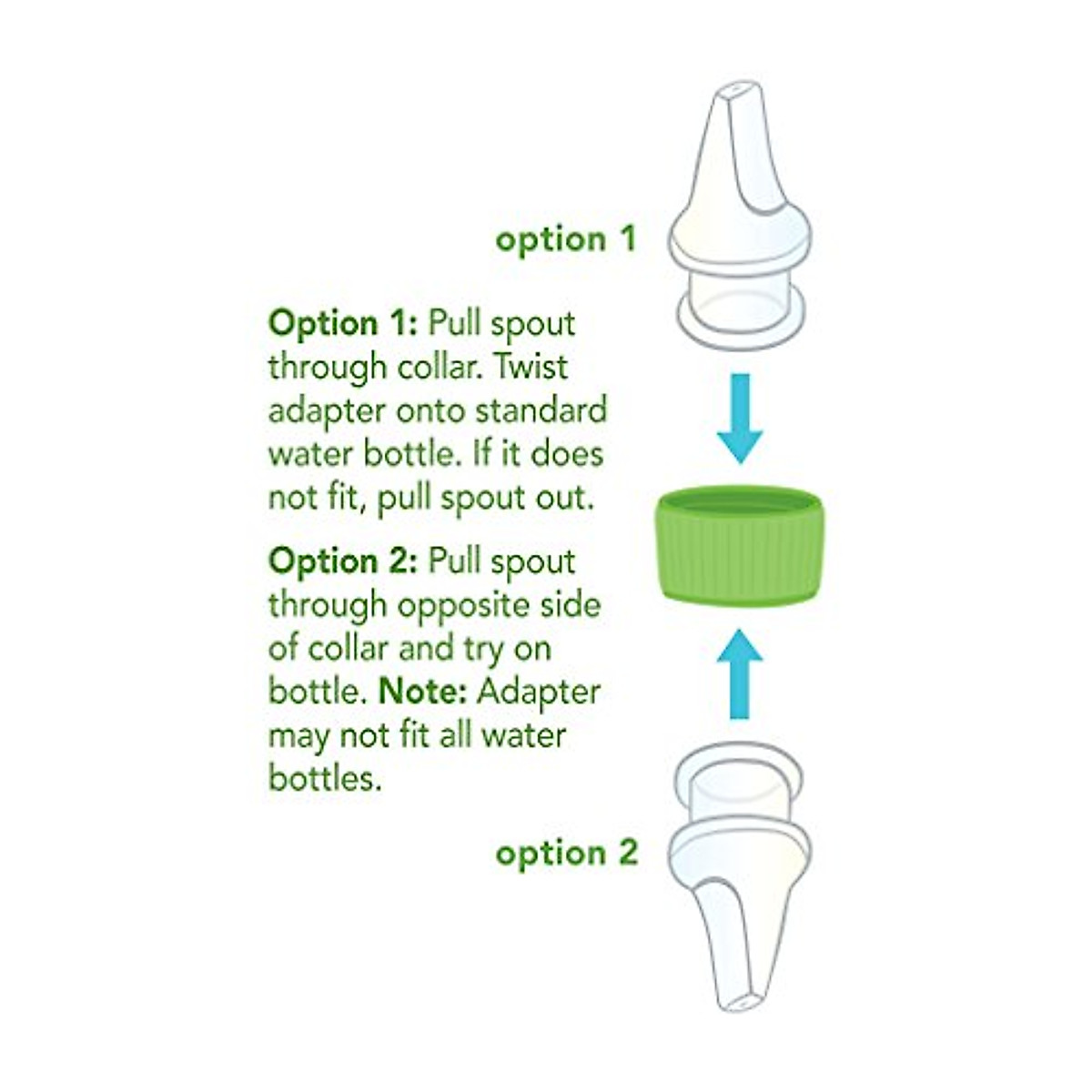 green sprouts Spout Adapter for Water Bottle