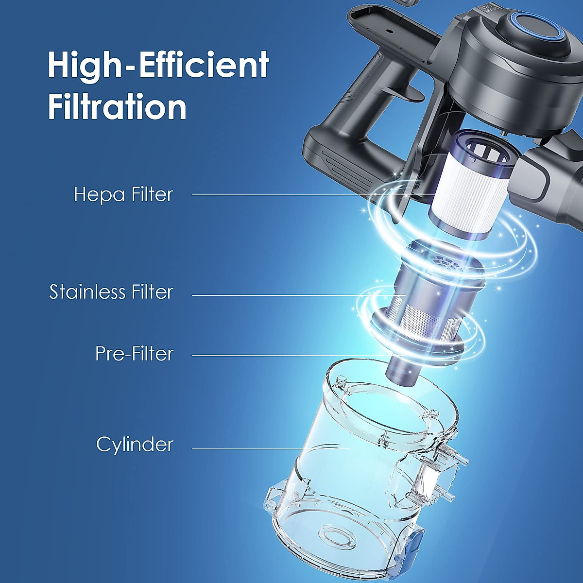 Oraimo Stick Vacuum, Cordless Vacuum Cleaner with Self-Standing, Cordless Stick Vacuum with 35 Mins Runtime Detachable Battery, 6 in 1 Lightweight Vacuum with LED for Hardwood Floor Carpet Marble Tile