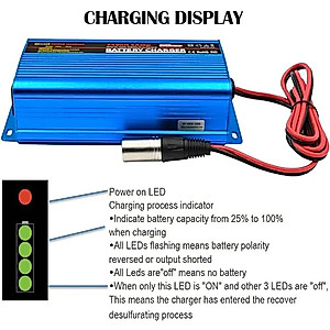 Unocho 24V Battery Charger Automatic Smart Charger 5A trickle Charger and I/O Switch 3 pin XLR Connector for Charging AGM Gel Lead-Acid Batteries for Cars wheelchairs Boats
