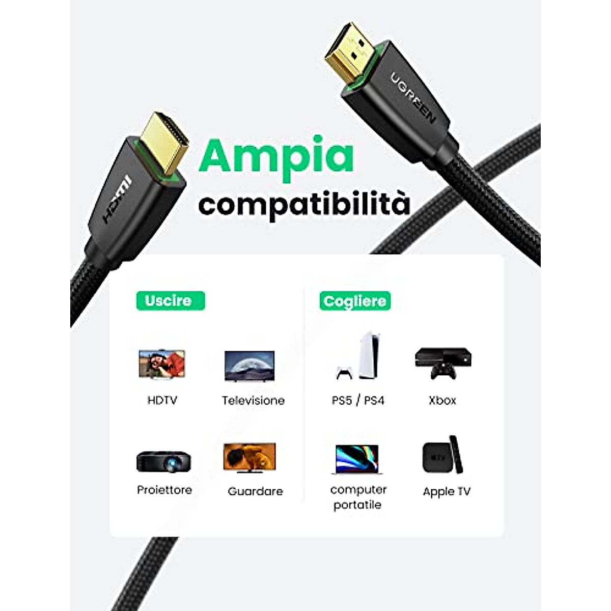 UGREEN 2 Pack HDMI Cable 4K Braided High Speed HDMI Cord 18Gbps with Ethernet Support 4K 60HZ Compatible with UHD TV Monitor Computer PS5 PS4 Blu-ray and More 6FT