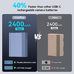 SMALLRIG NP-FZ100 2400mAh Camera Replacement Battery for Sony A7R V, A7 IV, A7S III, USB-C 2.5H Fast Charging Camera Battery for A7R IV, A7R III, A7 III, A7C, A7C II, A6600, A6700, FX3, ZV-E1-4265B
