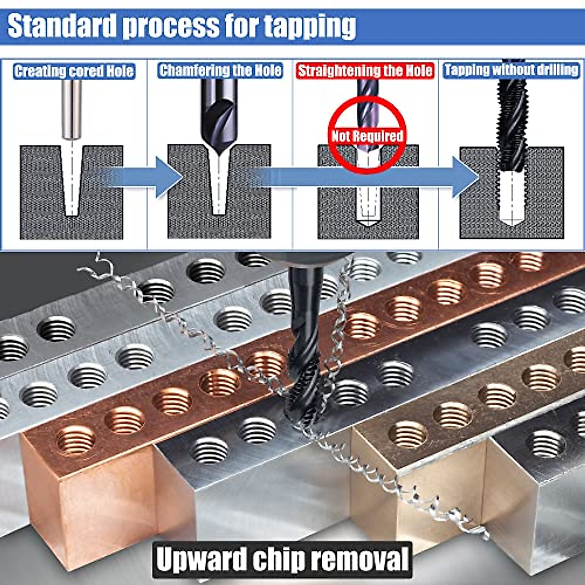 Yakamoz 7 Pcs Nitriding Coated Spiral Flute Tap Set Metric Thread Taps M3 M4 M5 M6 M8 M10 M12 Machine Screw Tap and Drill Tapping Threading Tool