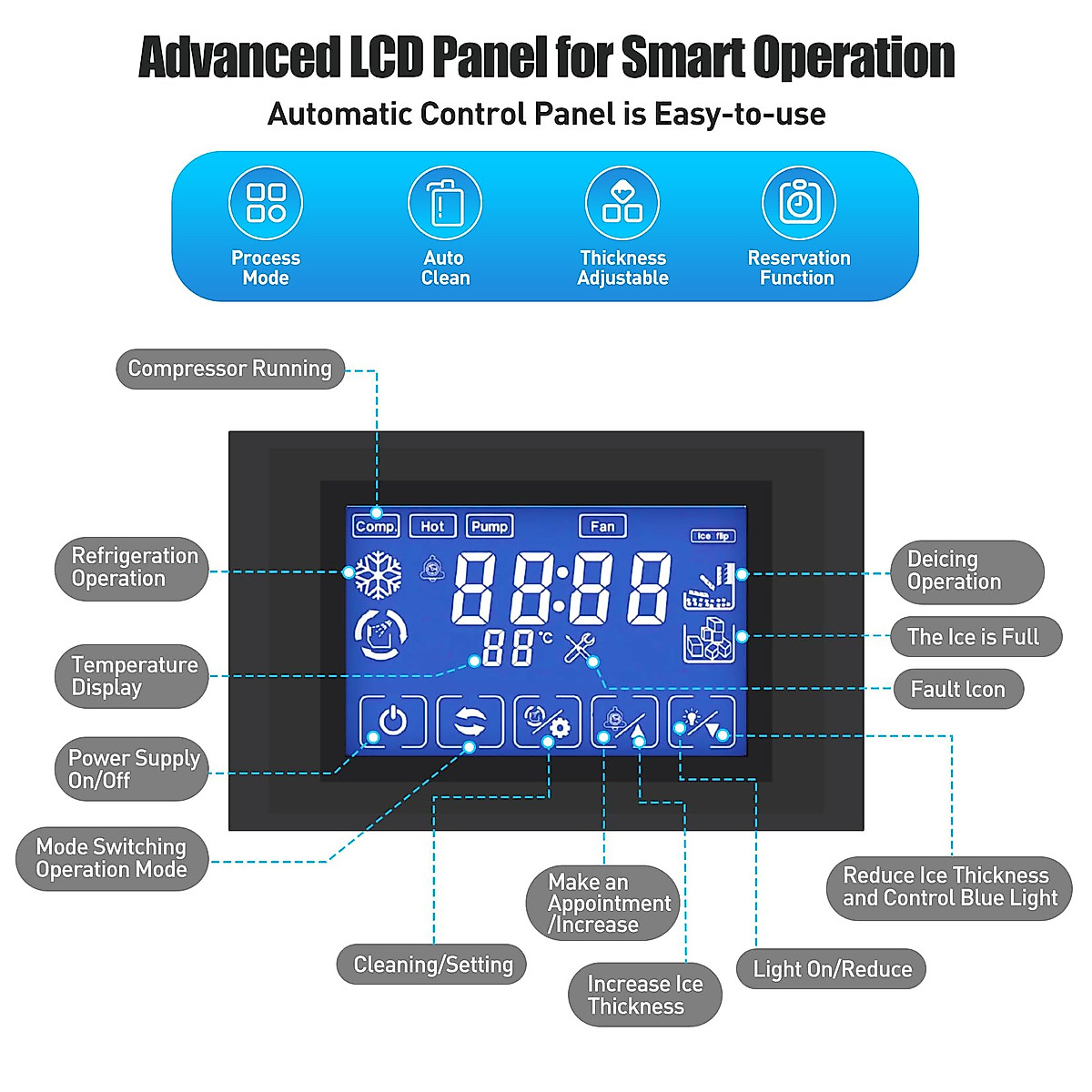 Commercial Ice Maker Machine, 140Lbs/24H with 2 Water Inlet Modes and 22Lbs Bin, Stainless Steel Under Counter/Freestanding Ice Machine for Home/Shop/Office/Bar,110V