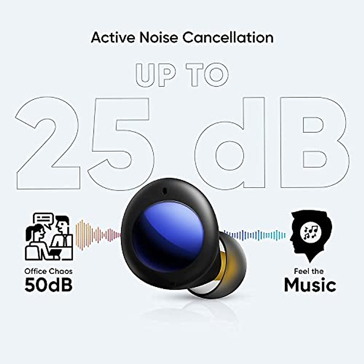 realme Buds Air 2 Neo Active Noise Cancelling Wireless Earbuds, Gaming Earbuds Bluetooth 5.2 with Microphone, Waterproof Headphones, Touch Control, 28H Playtime, USB-C, App for iPhone Android