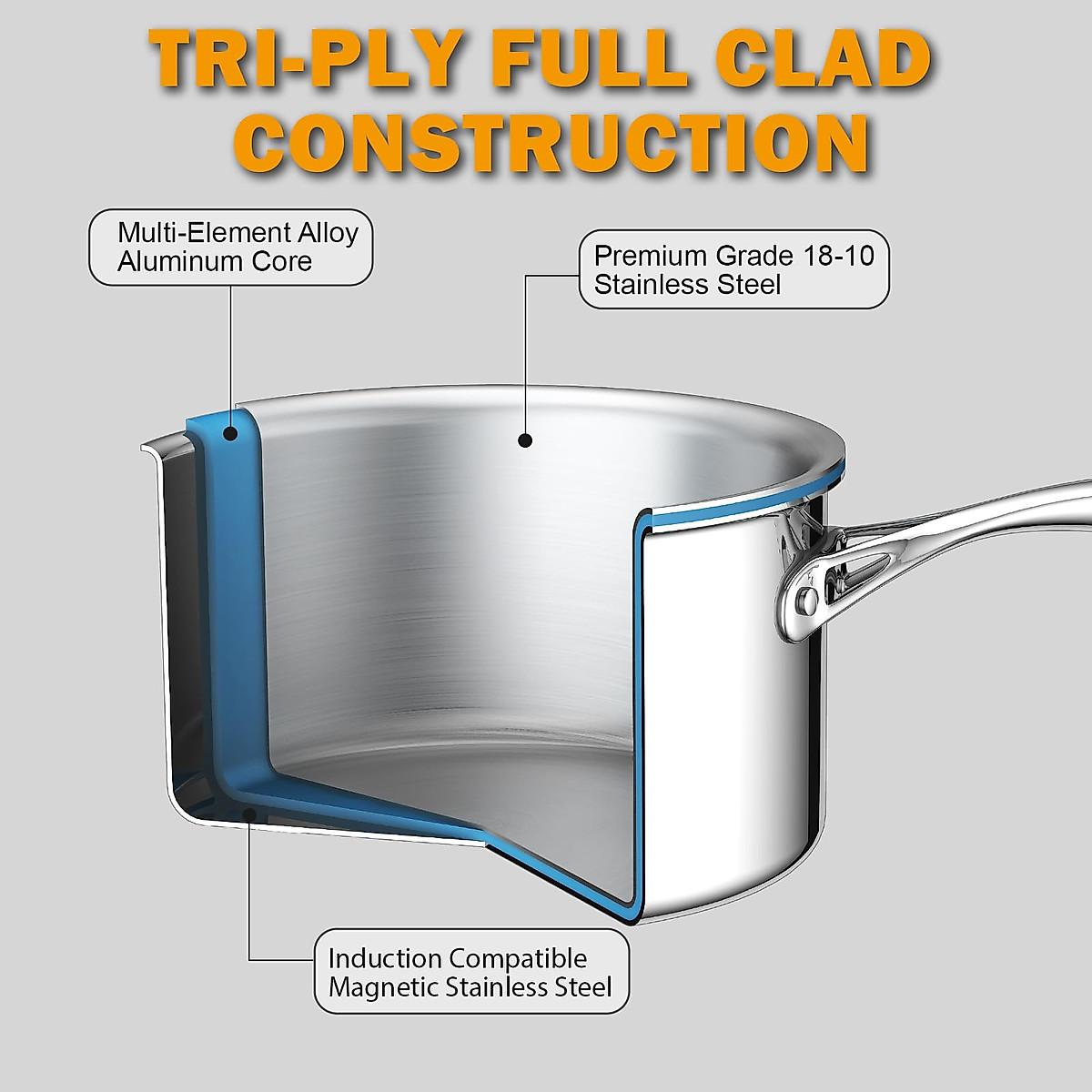 Cooks Standard Stainless Steel Saucepan Set 1.5 and 3 Quart, Multi-Ply Clad Sauce Pot With Glass Lid, Silver