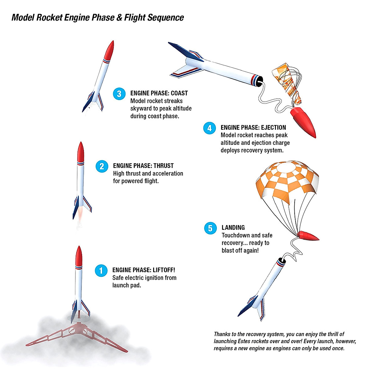 Estes 1949 Viking Rocket, Each,Brown/A