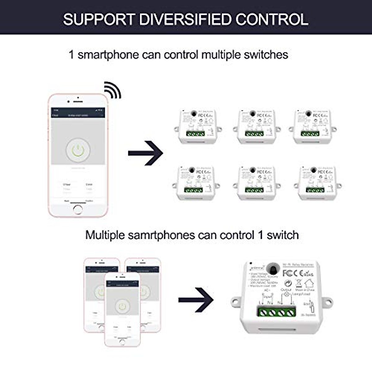 LoraTap Mini Smart WiFi Switch Wireless Remote Control Timer Switch Relay Module, Voice Control by Alexa, Google Home and Phone App, No Hub Required, 10A/1100W, 100-250VAC, White
