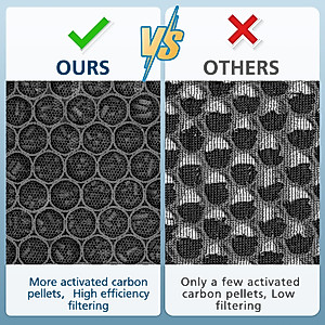 True HEPA 45i Replacement Filter, Compatible with 45i air purifier, Compared # B4-Fresh/FL40-Silver-Carbon, 2 Pack HEPA Filter+4 Pre Filter