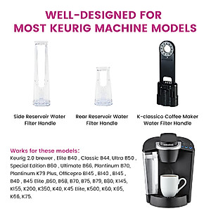 12 Pack Keurig Compatible Water Filters Replacement by Possiave - Charcoal Water Filters for Keurig - Fit Keurig 2.0 and 1.0 Classic Coffee Makers