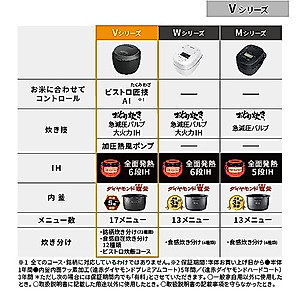 Panasonic Rice Cooker 1 Sho Top Model Bistro Craftsmanship AI Pressurized Hot Air Pump Equipped with 2 Maintenance Parts Black SR-V18BA-K JAPAN IMPORT NEW