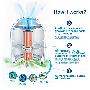 AIRFREE P3000 Filterless Silent Air Purifier - With Adjustable Blue Nightlight, Requires No Filter, Fan, or Humidifier - Covers Up To 650 sq ft - Black