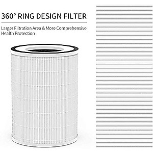 Afloia Original True HEPA H13 Filter, Compatible with KILO PLUS/KILO PRO/MIRO/MIRO PRO/KILO Air Purifier (ASIN: B09P8KBW5V/B0BK91RNY4/B08PCXJVFH/B0948XR4DC/B08YT4TNJD/B087PD8D25/B088FJ8YBJ)