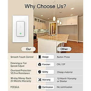 GHome Smart Dimmer Switch Work with Alexa Google Home, Single Pole 2.4GHz Wi-Fi Switch for Dimmable LED CFL INC Light Bulbs, Neutral Wire Required, UL Certified, No Hub Required, 4Pack