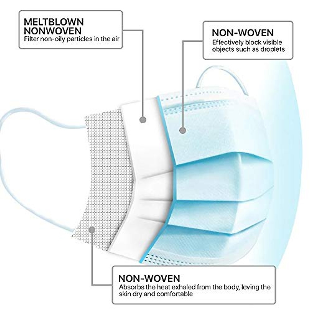 50 Pieces - 3-Ply Disposable Procedural Face Mask Mouth Cover for Personal or Commercial Use