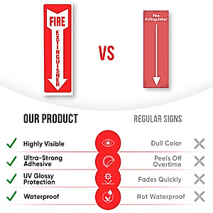 Fire Extinguisher Sign Sticker - 12 Pack - 4" X 12" - 5 Mil Vinyl - Bright Red White Colors - Durable Self Adhesive, Weatherproof, UV Protected - Ideal for Inside Office or Boat