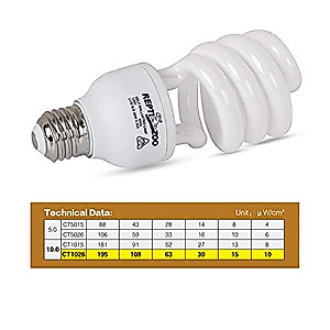 REPTIZOO Energy Saving Lamps UVB Bulb,Spiral Compact 26 Watts UVB 10.0 Reptile Light Bulb Fit for Desert Type Reptile/Snake/Lizard/Insect/Leopard Tortoise