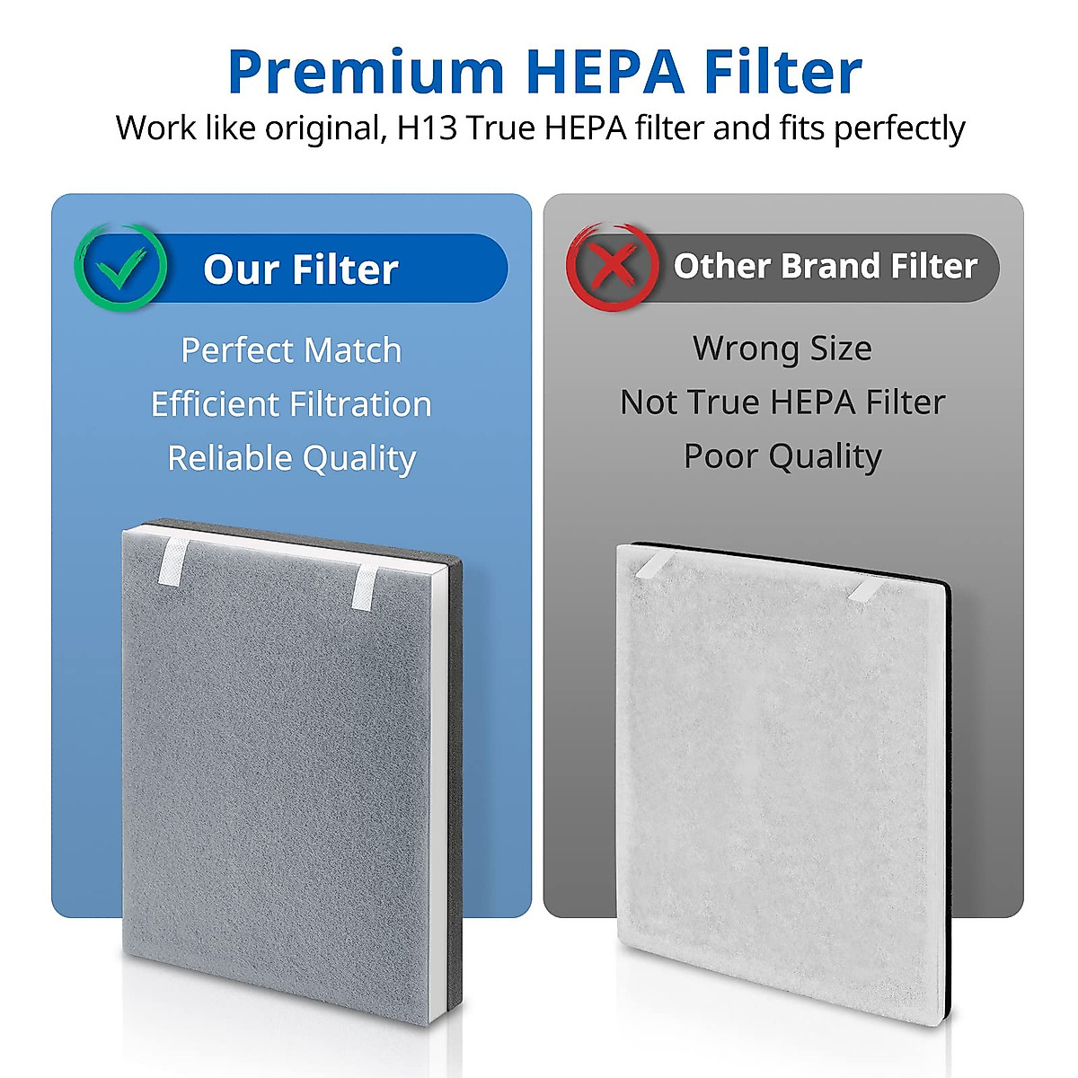 2 Pack Vital 100 True HEPA Replacement Filter Compatible with LEVOIT 100 Air Purifier, H13 and High-Efficiency Activated Carbon Set, Part Number 100-RF
