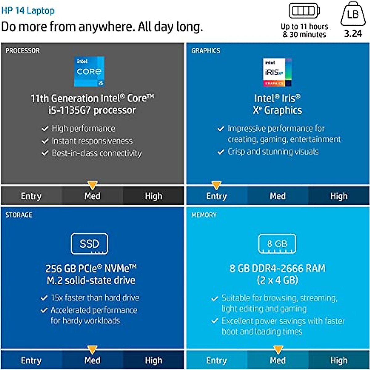 HP Newest Flagship 14" HD Business Laptop Computer, 4-Core i5-1135G7(Up to 4.2GHz, Beat i7-1060G7), 16GB RAM, 512GB PCIe SSD, Iris Xe Graphics, Webcam, WiFi, Bluetooth, Win 11 Home, w/GM Accessories