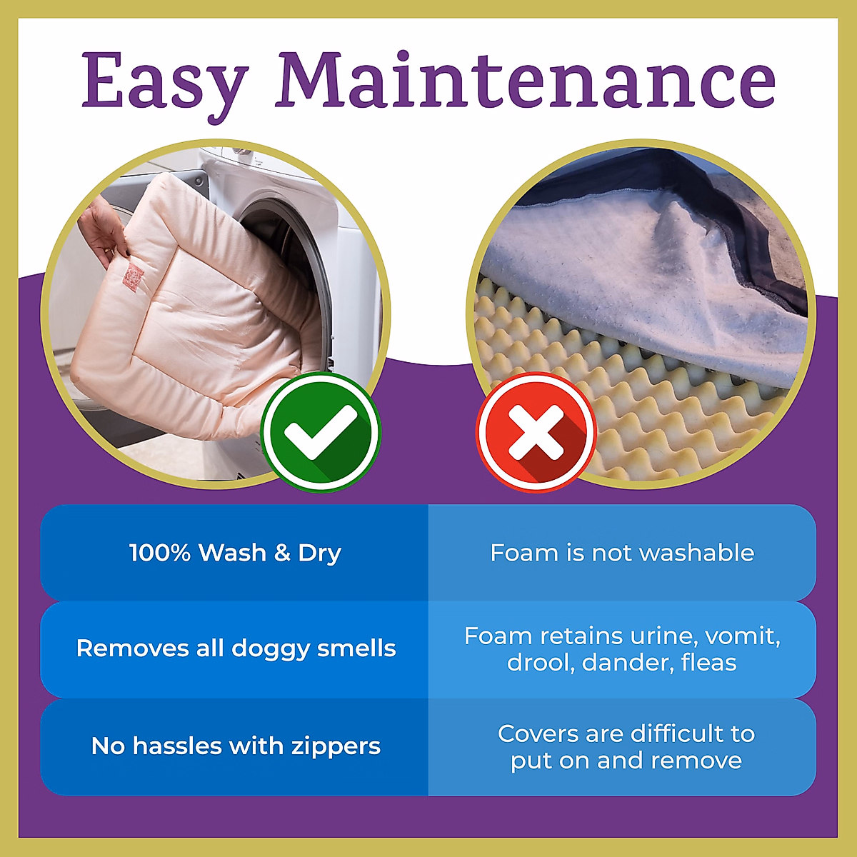 Pet Dreams Dog Crate Pad - Washable Kennel Mat, Crate Pads for Dog Cages, Non-Toxic, Flat Indoor Cat Bed, Fits iCrate 18, 24, 30, 36, 42, 48 Inches (Ivory, X Small, 18")