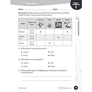 180 Days™: Science, Earth and Space Science for 2nd Grade Practice Workbook for Classroom and Home, Cool and Fun Practice Created by Teachers (180 Days of Practice)