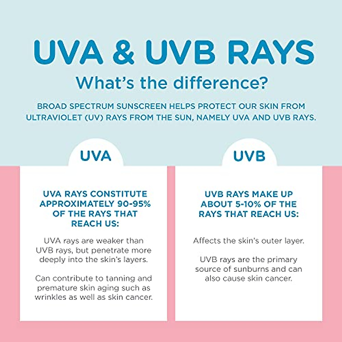 Coppertone Water Babies Sunscreen Lotion SPF 50, Pediatrician Recommended, Water Resistant, 8 Fl Oz Bottle