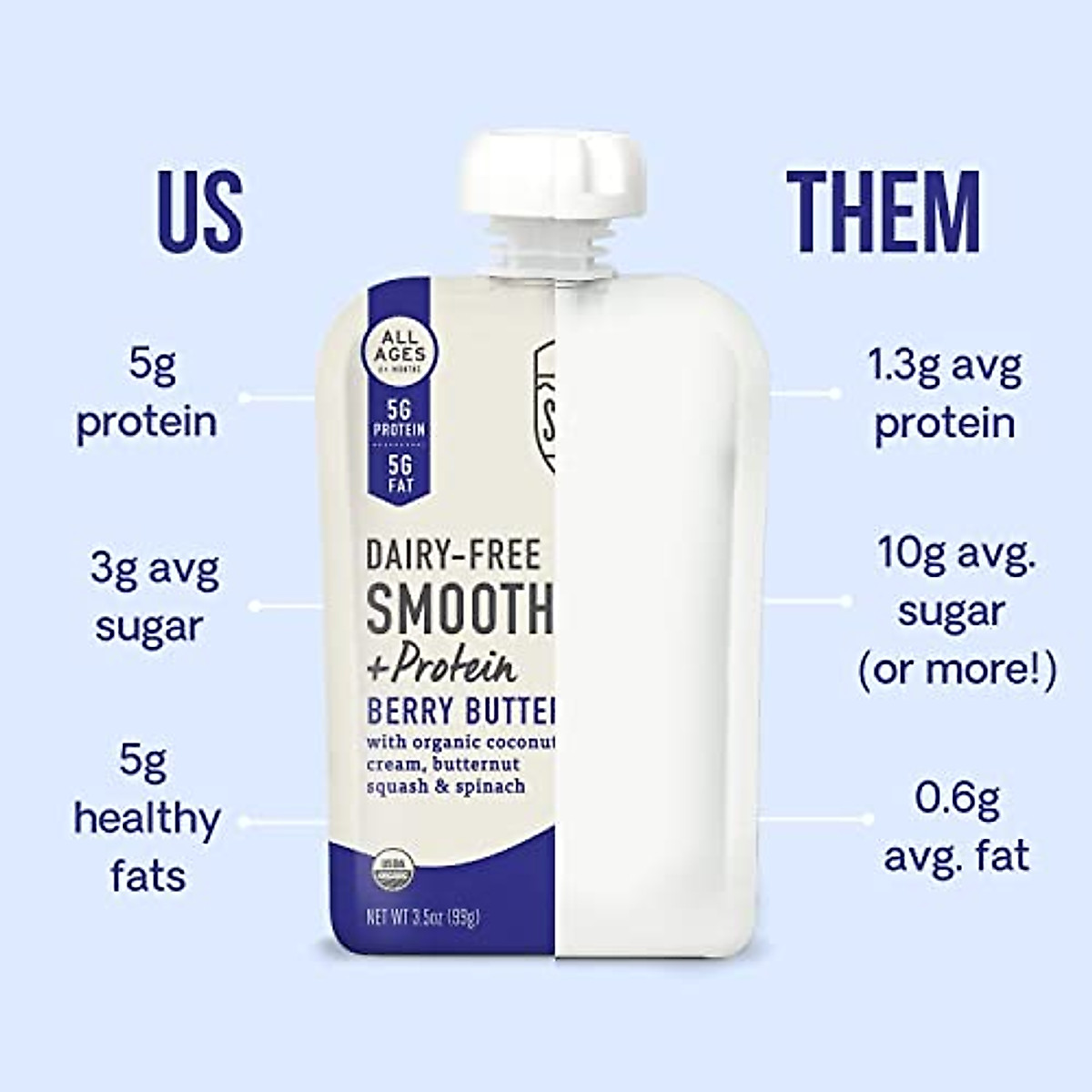 Serenity Kids 6+ Months Dairy-Free Smoothie Baby Food | USDA Organic | Grass Fed Collagen Protein | 3.5 Ounce BPA-Free Pouch | Berry Butternut | 6 Count