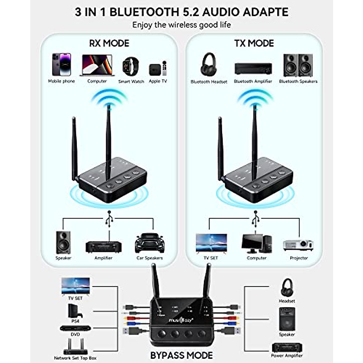 MUSICOZY Bluetooth 5.2 Transmitter Receiver for TV/BT Headphones, Wireless Bluetooth Receiver Audio Adapter for Home Stereo/Speakers/Headphones/MP3, Stereo Receivers, Built in Battery Audio Adapter